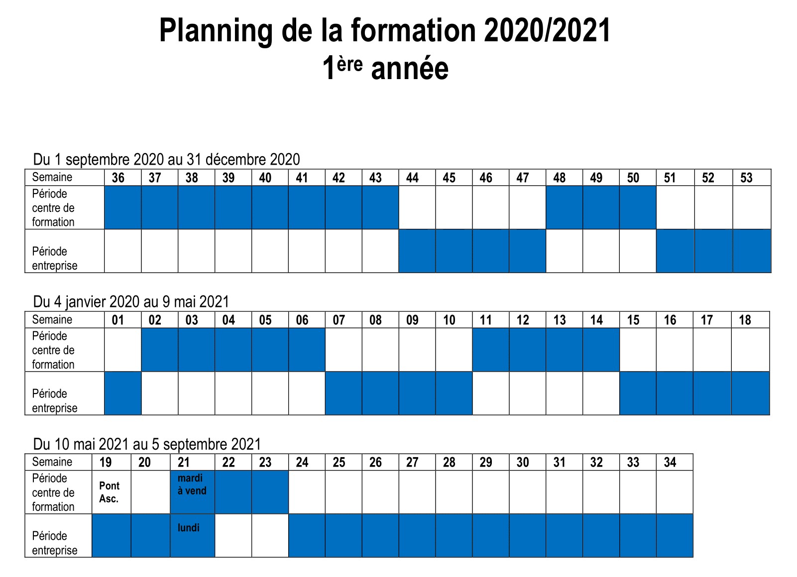 BUT GEII en alternance - IUT Brest - Morlaix